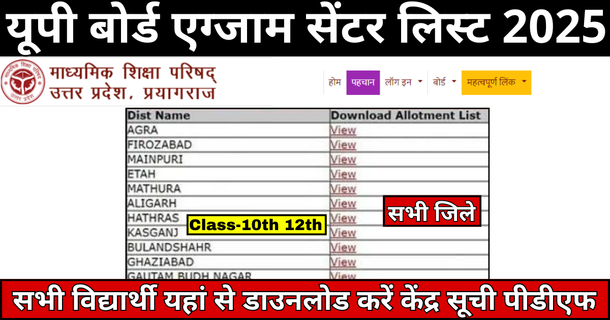 UP Board 10th 12th Center List 2025: यूपी बोर्ड के सभी विद्यार्थी यहां ...