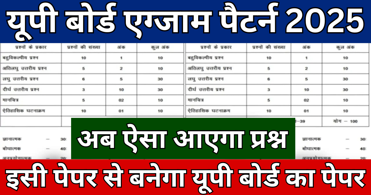 UP Board Exam Pattern 2025: यूपी बोर्ड 10वीं 12वीं का नया परीक्षा ...